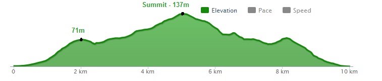 Route Map | Fat Turkey Run